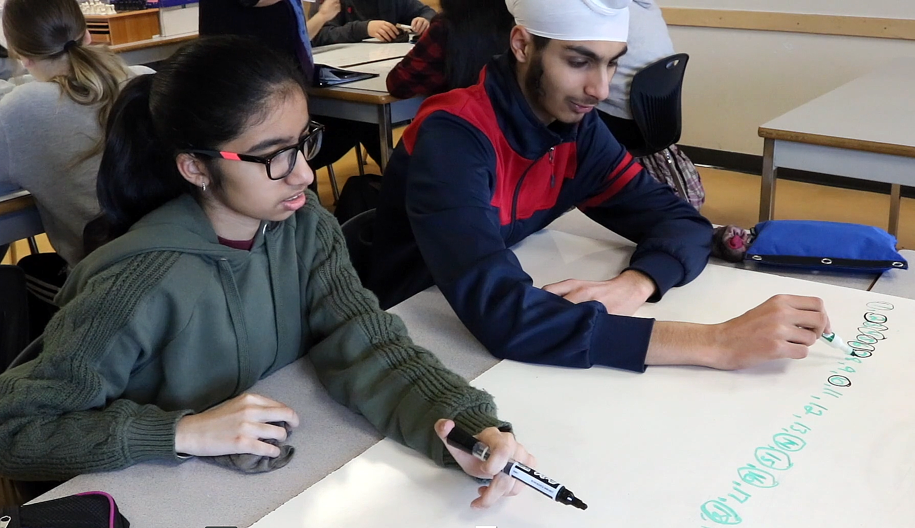 Instructional Strategies in the Mathematics Classroom | Surrey Schools ...